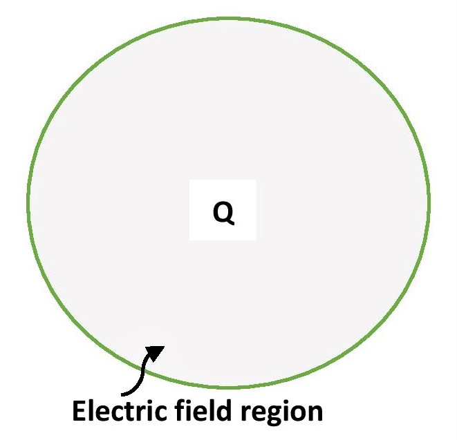 Formula Unit Definition