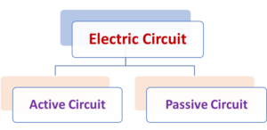 Types of Electric Circuits with diagrams | Edumir Physics